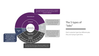 BoSON22 | Tony Ulwick | The ‘JTBD Needs’ Framework | PDF