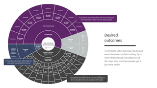 BoSON22 | Tony Ulwick | The ‘JTBD Needs’ Framework | PDF