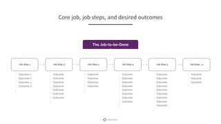 BoSON22 | Tony Ulwick | The ‘JTBD Needs’ Framework | PDF