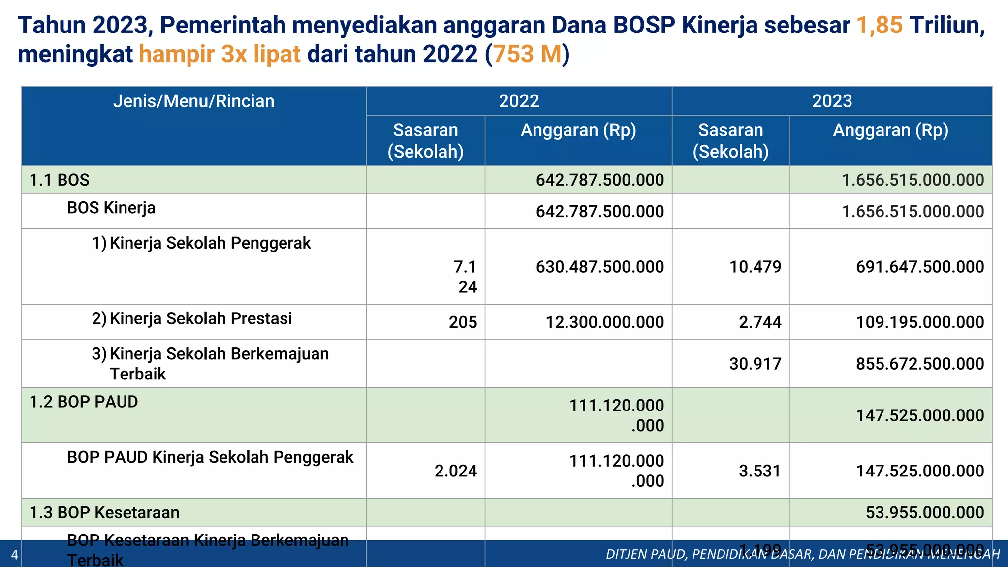 BOS Kinerja TA 2023.pptx