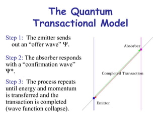 Transactional Interpretation of QM | PPT