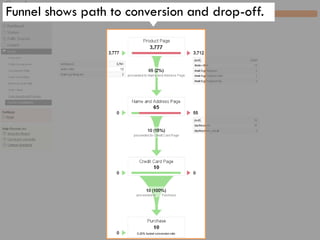 Engineering the Evaluation Funnel Pecha Kucha | PPT