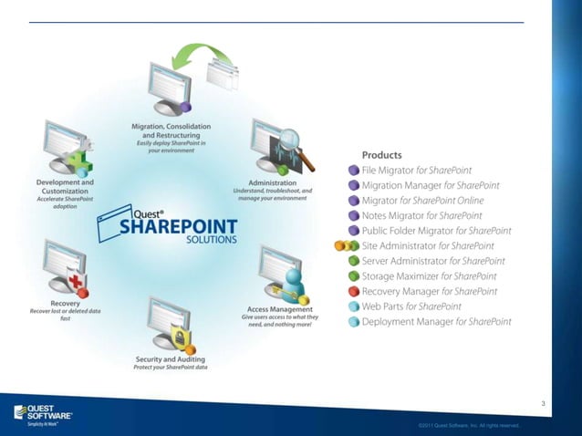 SharePoint Performance - Tales from the Field | PPT