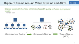 Supercharge your teams with Value Stream Management by Richard Knaster ...