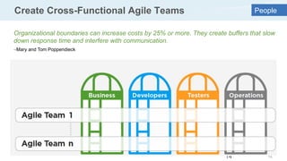 Supercharge your teams with Value Stream Management by Richard Knaster ...