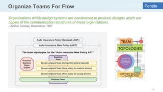 Supercharge your teams with Value Stream Management by Richard Knaster ...