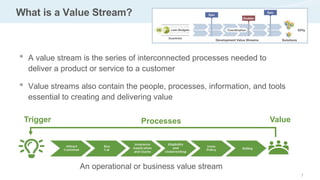 Supercharge your teams with Value Stream Management by Richard Knaster ...