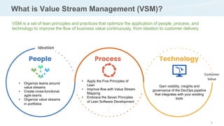 Supercharge your teams with Value Stream Management by Richard Knaster ...