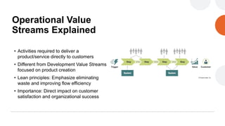 How can Operational Value Streams Shape Your Product Strategy and ...
