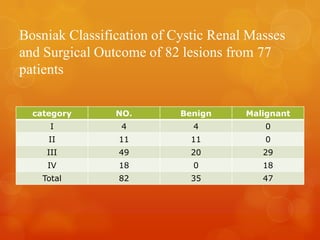 Bosniak Classification & Renal Cystic Disease | PPTX