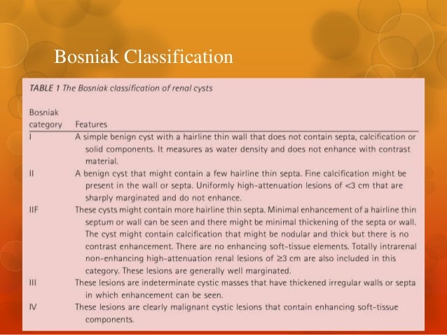 Bosniak Classification & Renal Cystic Disease