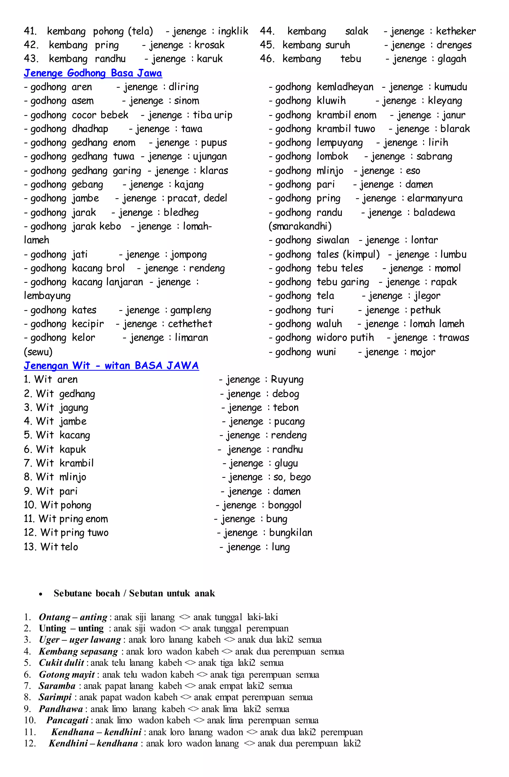 Boso jowo | DOCX