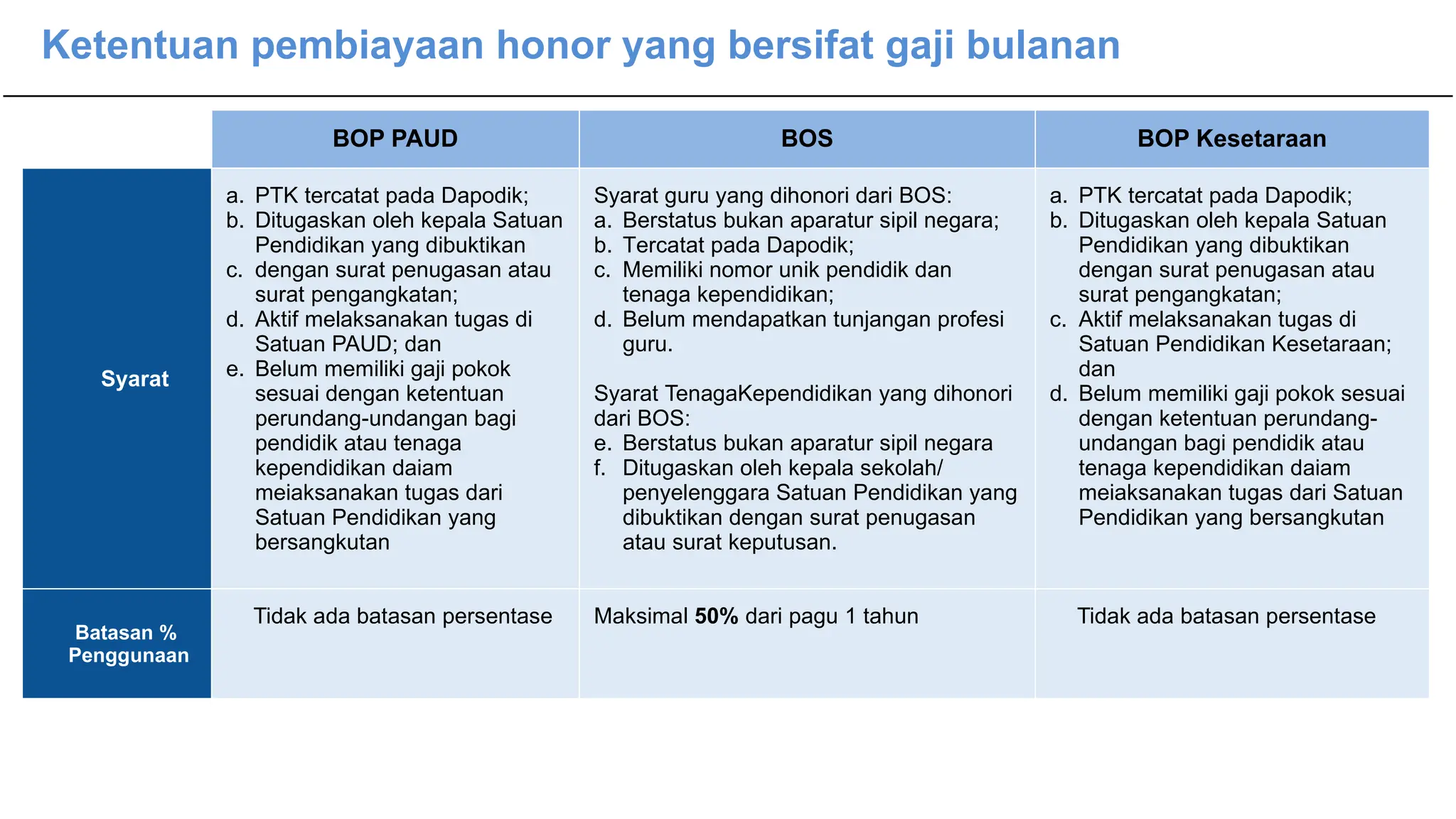 SOSIALISASI KEBIJAKAN DANA BOSP TAHUN 2024.pptx