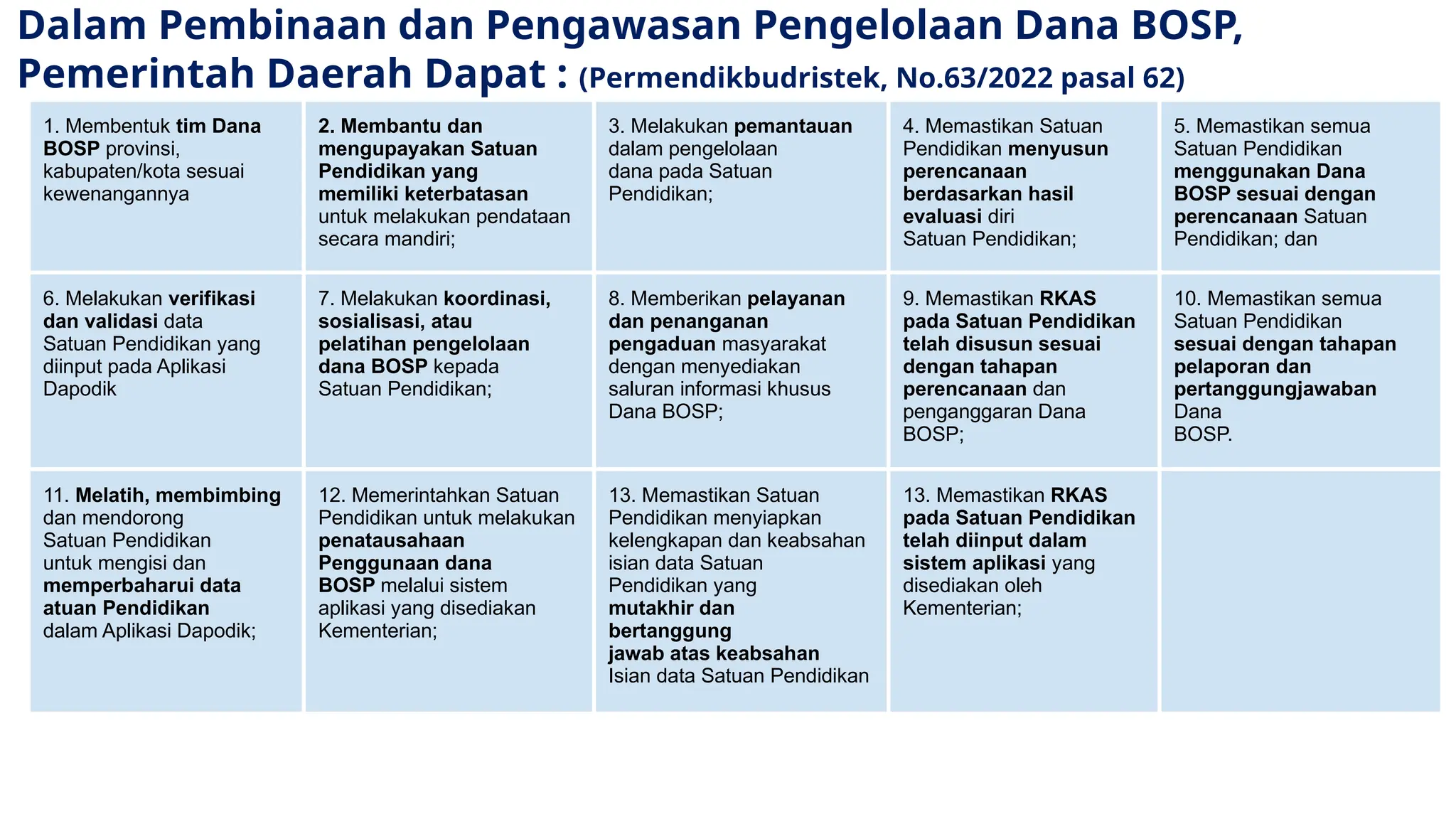 SOSIALISASI KEBIJAKAN DANA BOSP TAHUN 2024.pptx