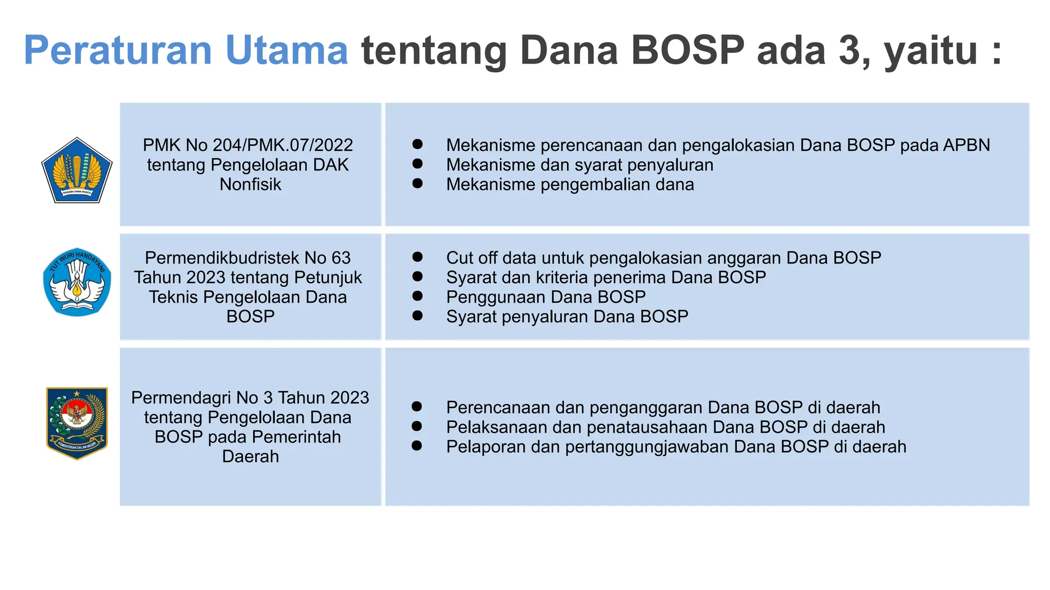 SOSIALISASI KEBIJAKAN DANA BOSP TAHUN 2024.pptx