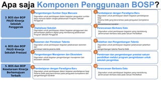 SOSIALISASI KEBIJAKAN DANA BOSP TAHUN 2024.pptx