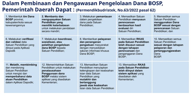 SOSIALISASI KEBIJAKAN DANA BOSP TAHUN 2024.pptx