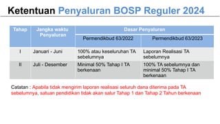SOSIALISASI KEBIJAKAN DANA BOSP TAHUN 2024.pptx