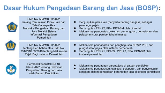 SOSIALISASI KEBIJAKAN DANA BOSP TAHUN 2024.pptx