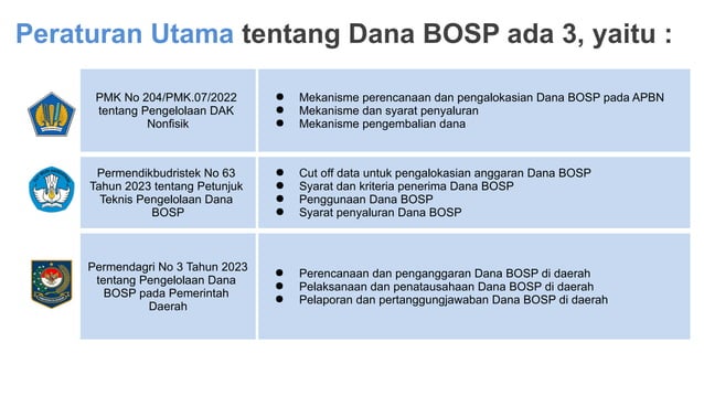 SOSIALISASI KEBIJAKAN DANA BOSP TAHUN 2024.pptx