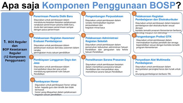 SOSIALISASI KEBIJAKAN DANA BOSP TAHUN 2024.pptx