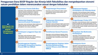 Materi BOSP | PPTX