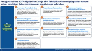 Materi BOSP | PPTX