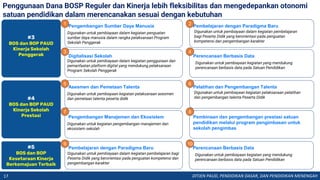 Materi BOSP | PPTX