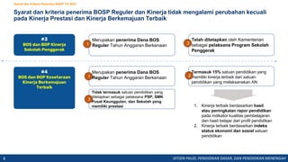 Materi BOSP | PPTX