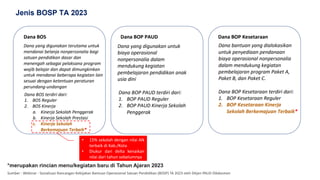 BOSP Tahun 2023.pdf