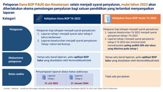 BOSP Tahun 2023.pdf
