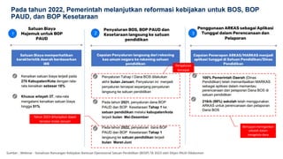 BOSP Tahun 2023.pdf