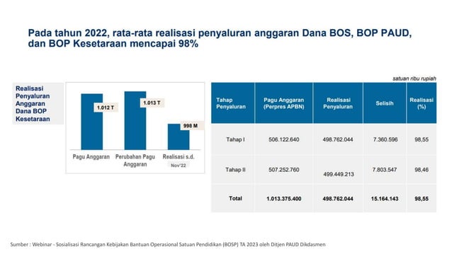 BOSP Tahun 2023.pptx
