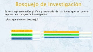 Bosquejo y Objetivos de Investigación | PPTX