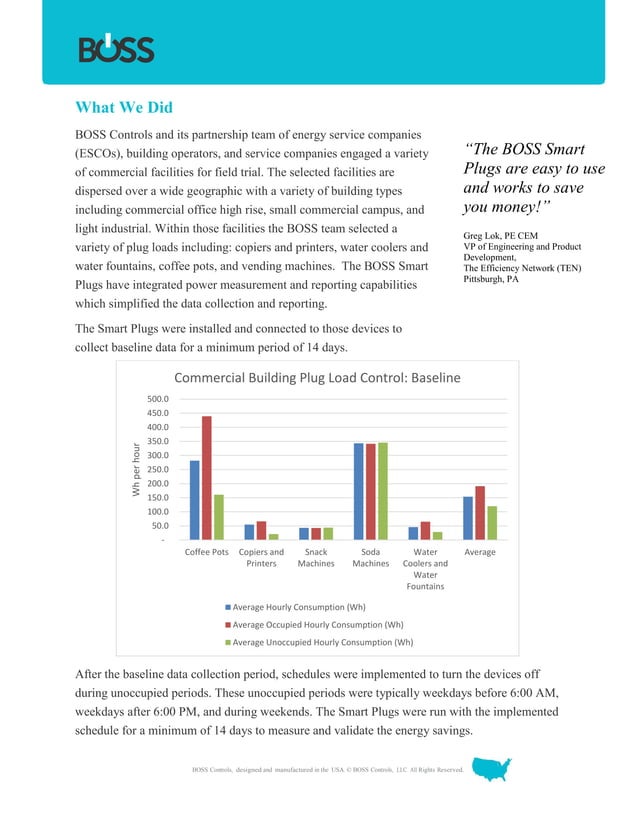 Commercial Building Plug Load Control with Smart Plugs | PDF