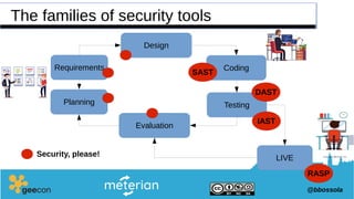Tools to create a secure build pipeline | PPT