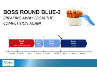 Boss presentation Games | PPTX