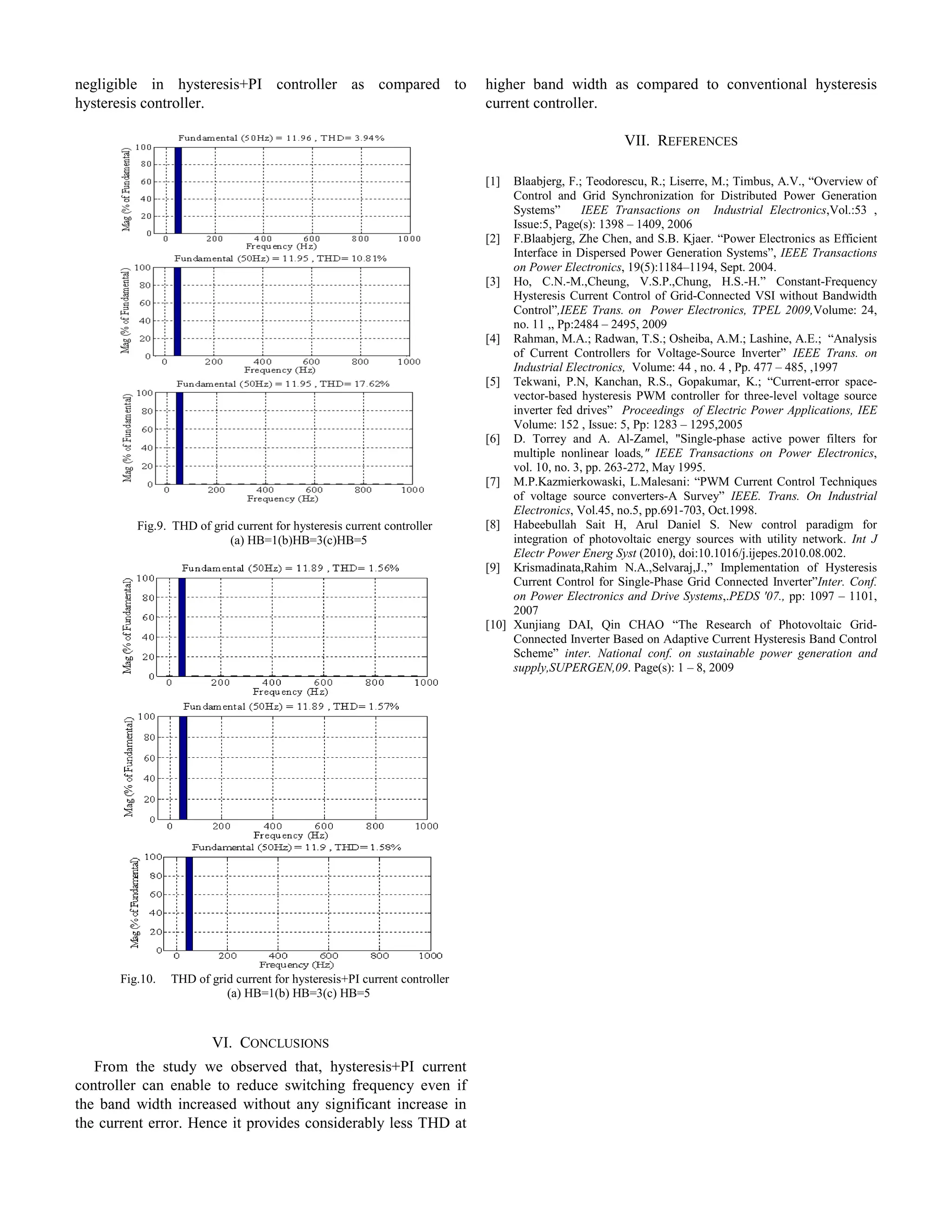 Single phase grid connected PWM Inverter using PI controller | PDF