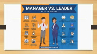 BOSS vs. MANAGER.pptx