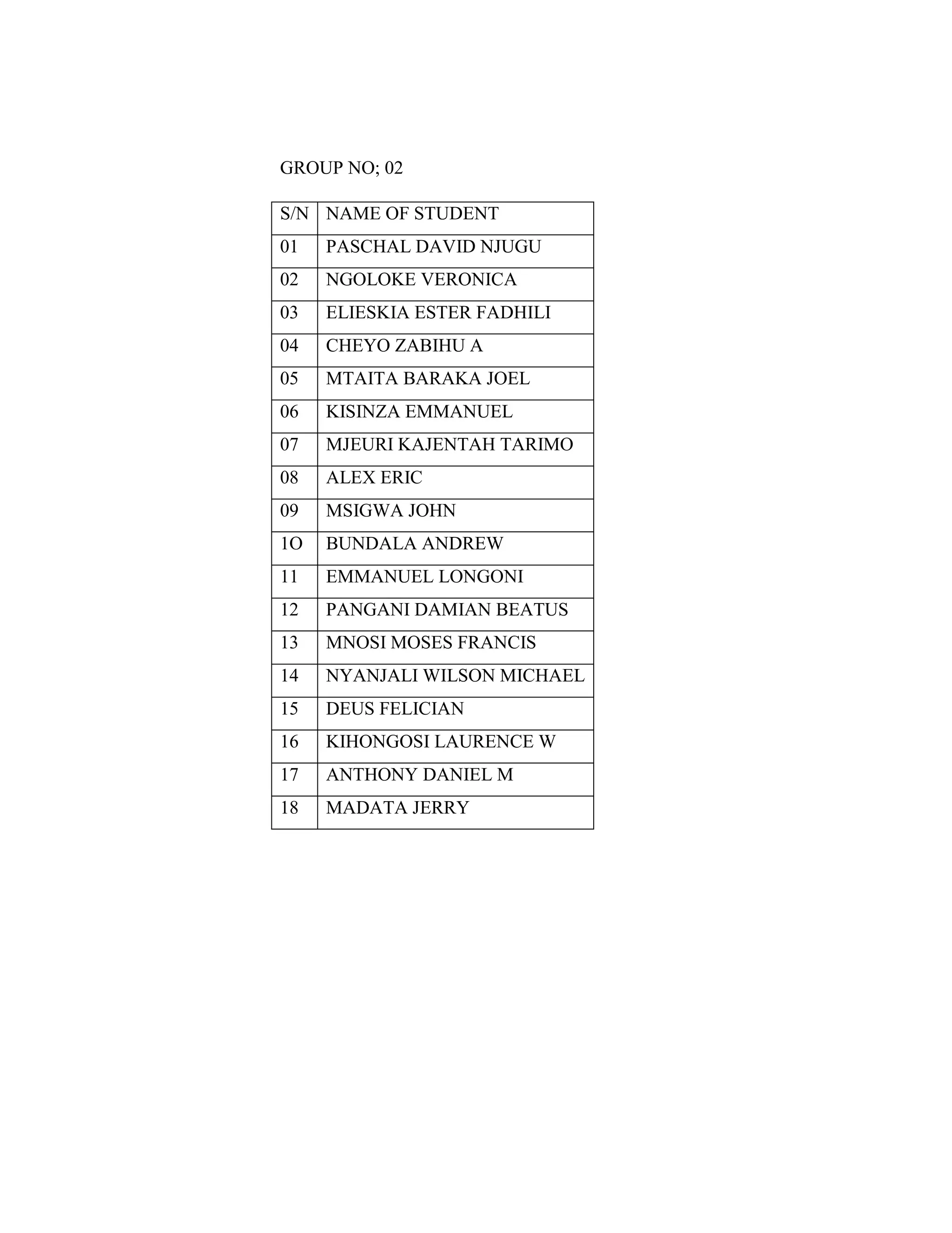 DIFFERENCE BETWEEN BOS TAURUS AND INDICUS | PDF