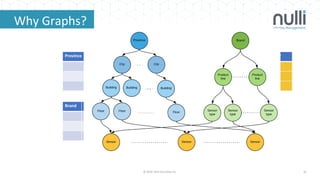 Scalable Identity Relationship Management | PDF | Databases | Computer Software and Applications