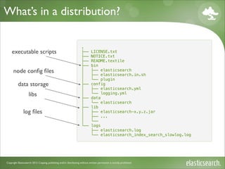 Hopper Elasticsearch Hackathon | PDF | Search | Internet