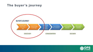 OpsStars Boston Session | A B2B Revenue Ops Success Framework and ...