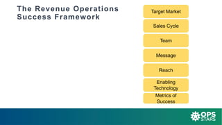 OpsStars Boston Session | A B2B Revenue Ops Success Framework and ...