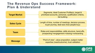 OpsStars Boston Session | A B2B Revenue Ops Success Framework and Maturity Model | PPT