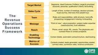 OpsStars Boston Session | A B2B Revenue Ops Success Framework and ...