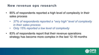 OpsStars Boston Session | A B2B Revenue Ops Success Framework and ...