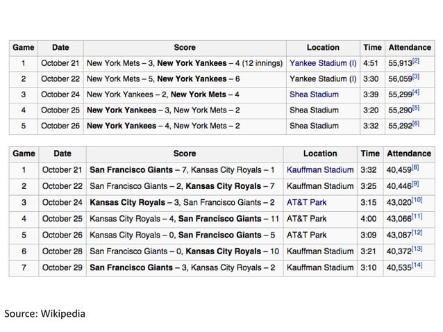 Boston baseball hack_day2015 | PPT