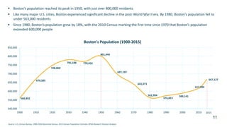 Boston by the Numbers: Population - Past and Future | PPTX