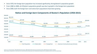 Boston by the Numbers: Population - Past and Future | PPTX
